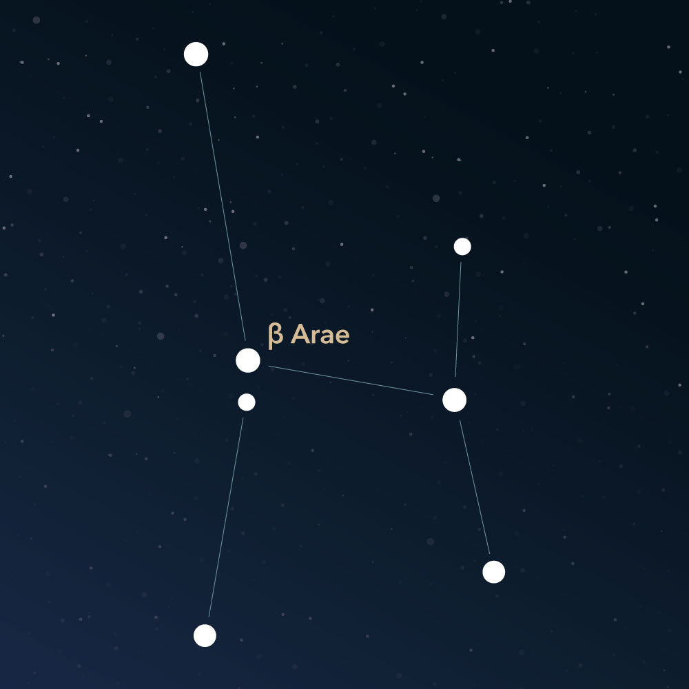 Constellation Ara | Interesting Information