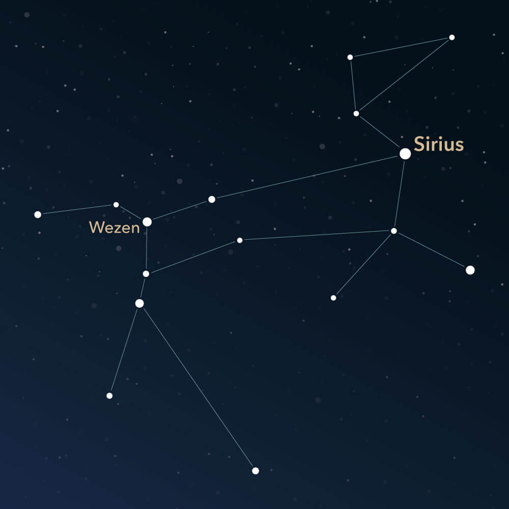 Vy Canis Majoris Constellation Six Open Clusters In Canis Major